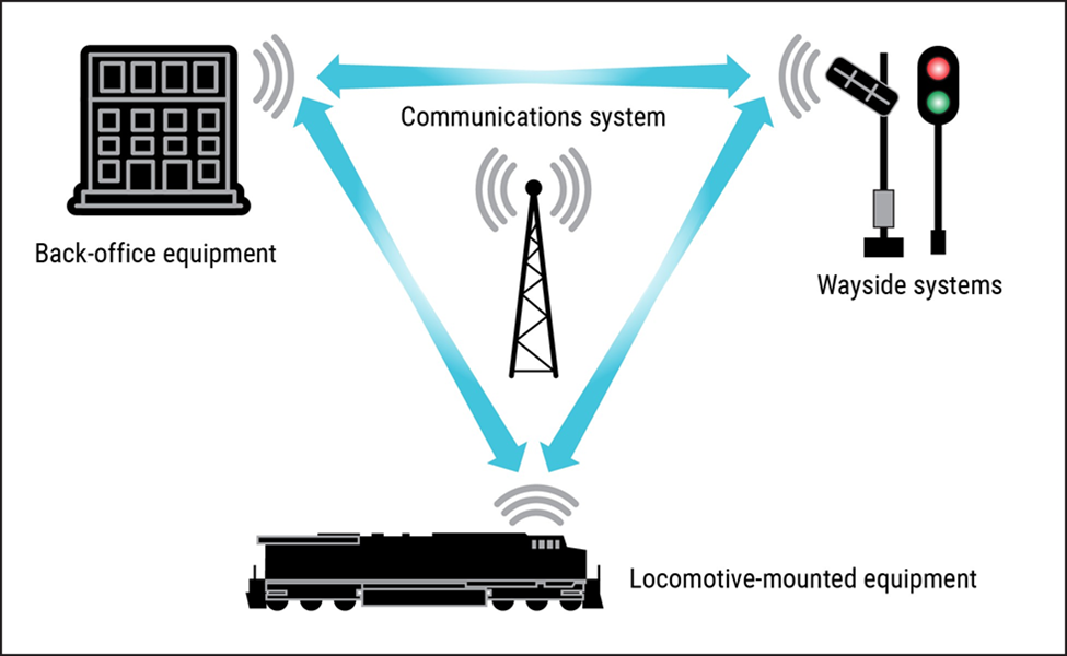Beyond Positive Train Control: Using New and Emerging Technologies to Improve Rail Safety